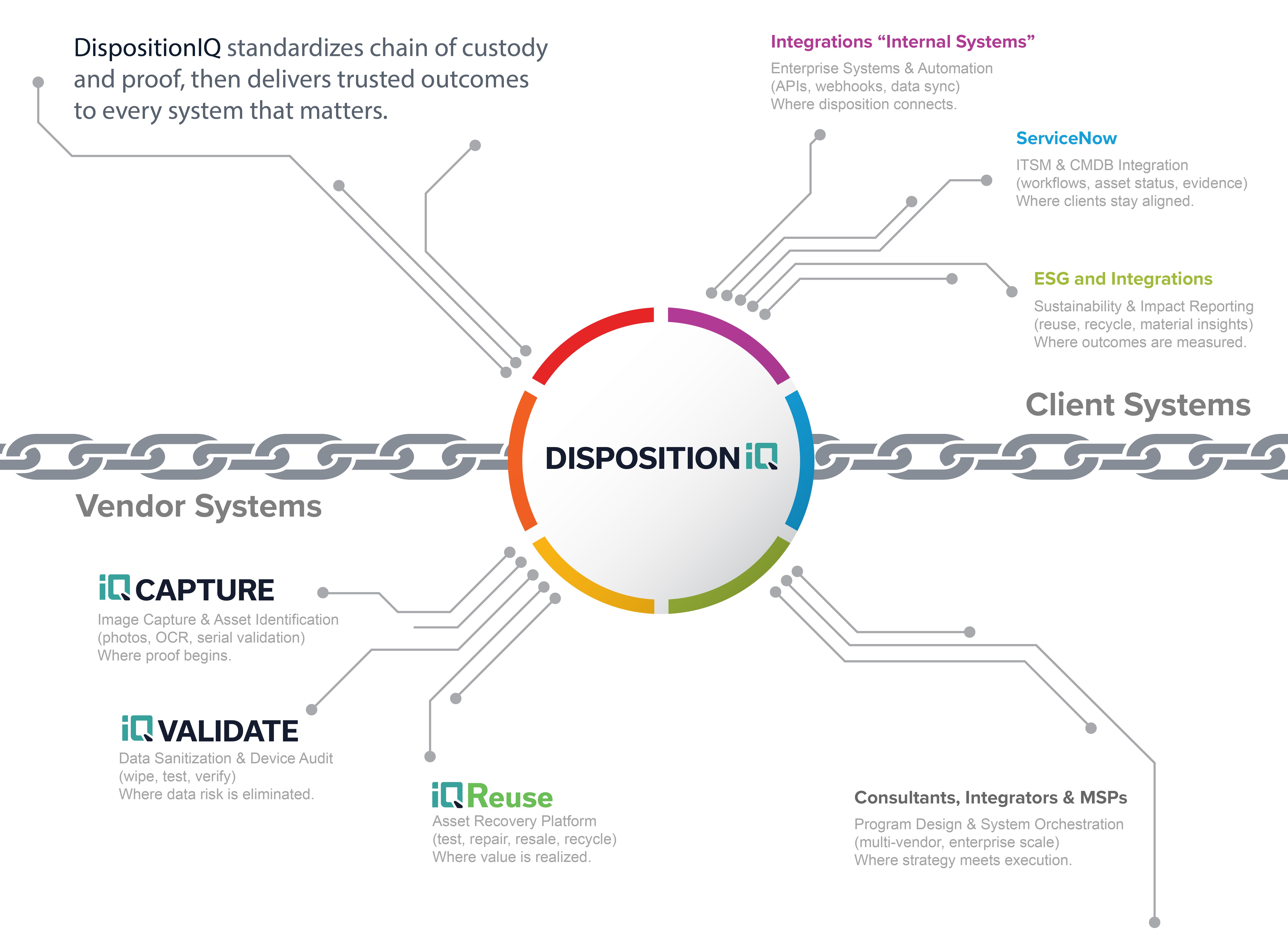 C2 Management | Enterprise IT Asset Disposition